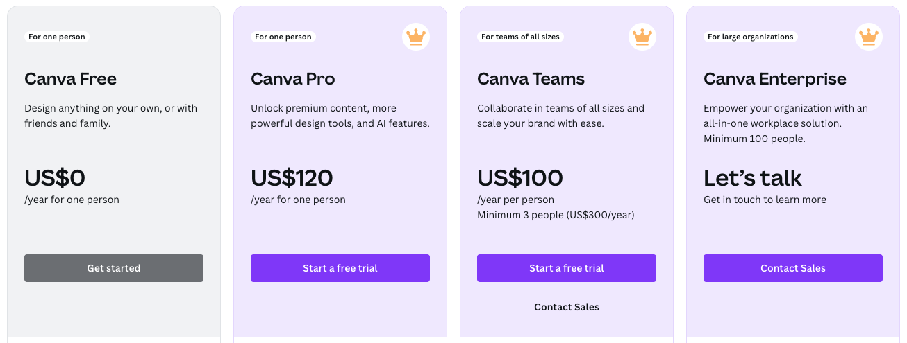 Canva Review 2025: Is Canva the Best Free Design Tool? - Nichehacks