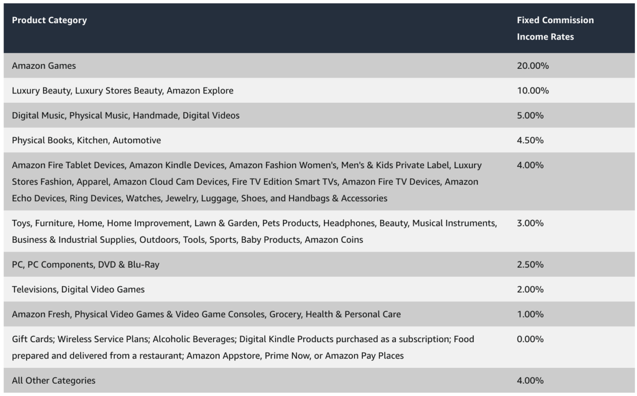 12+ Best Affiliate Programs for Beginners in 2025 [High-Paying] - Nichehacks