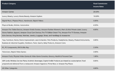 12+ Best Affiliate Programs for Beginners in 2025 [High-Paying ...