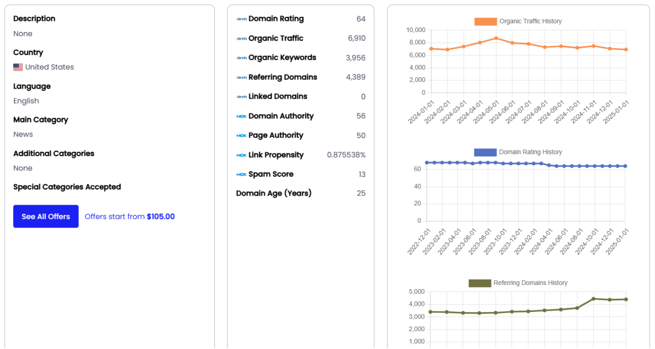 PressWhizz Review: Why This Is My New Go-To for Buying Links - Nichehacks